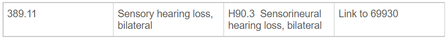 Early Hearing Detection and Intervention Coding Fact Sheet