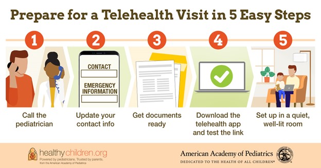 Promoting Telehealth Campaign: Infographic Series