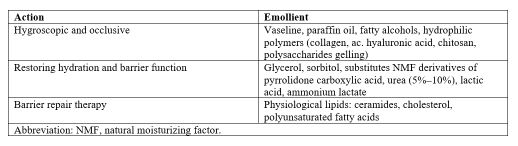 Maintaining the Skin Barrier for Atopic Dermatitis
