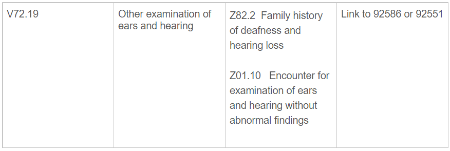 Early Hearing Detection and Intervention Coding Fact Sheet