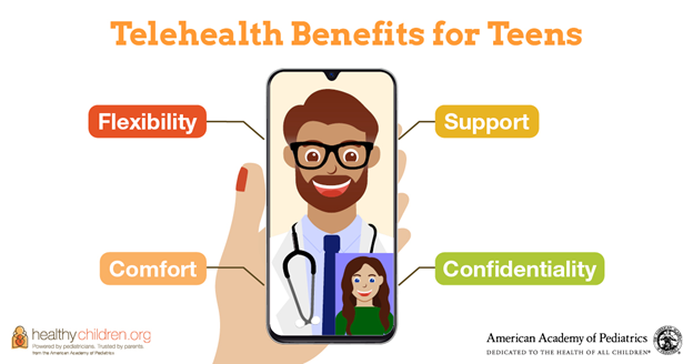 Promoting Telehealth Campaign: Infographic Series